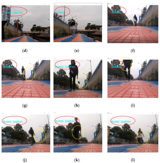 Smart Cities | Free Full-Text | Real-Time Littering Activity Monitoring Based on Image ...