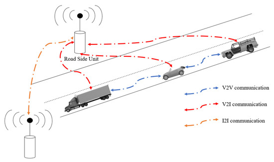 Technology Developments and Impacts of Connected and Autonomous ...