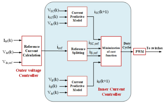 Smart Cities | An Open Access Journal from MDPI