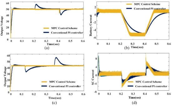 Smart Cities | An Open Access Journal from MDPI