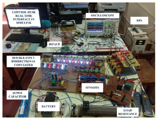 Smart Cities | An Open Access Journal from MDPI