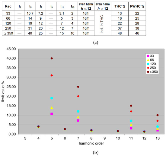 Smart Cities | An Open Access Journal from MDPI