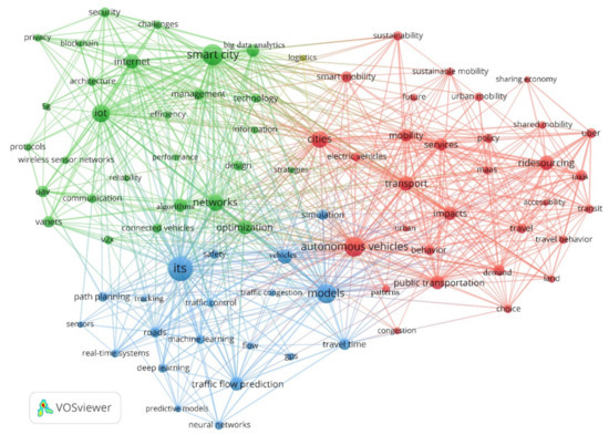 Smart Cities | An Open Access Journal from MDPI