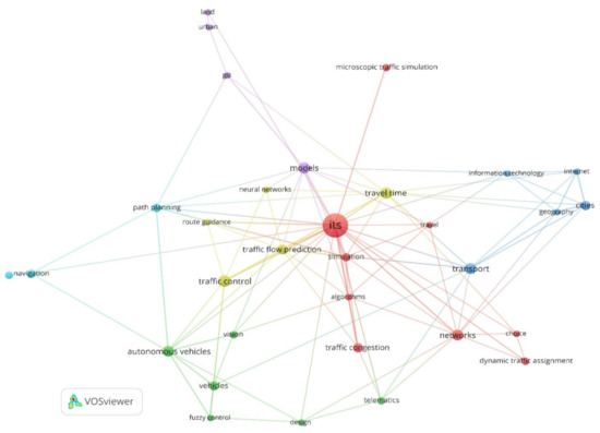 Smart Cities | An Open Access Journal from MDPI