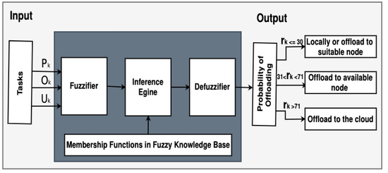 Smart Cities | An Open Access Journal from MDPI