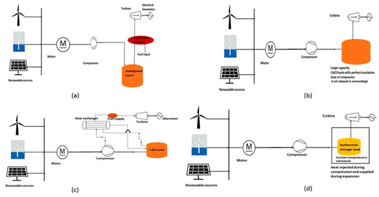 Smart Cities | An Open Access Journal from MDPI
