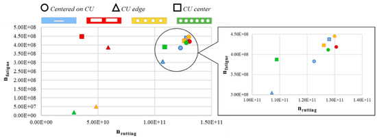 Smart Cities | An Open Access Journal from MDPI