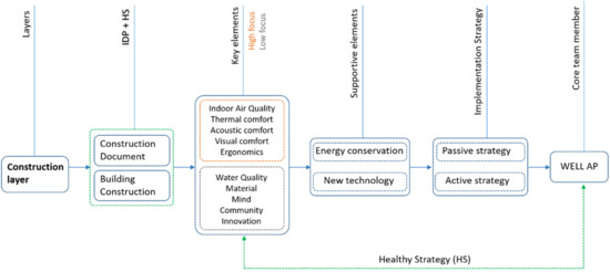 Smart Cities | An Open Access Journal from MDPI