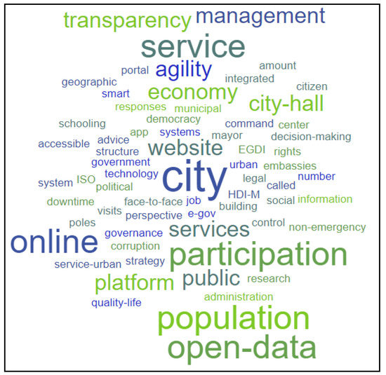 Smart Cities | An Open Access Journal from MDPI