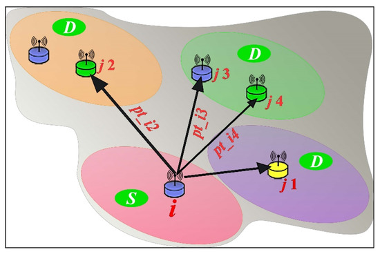 Smart Cities | An Open Access Journal from MDPI