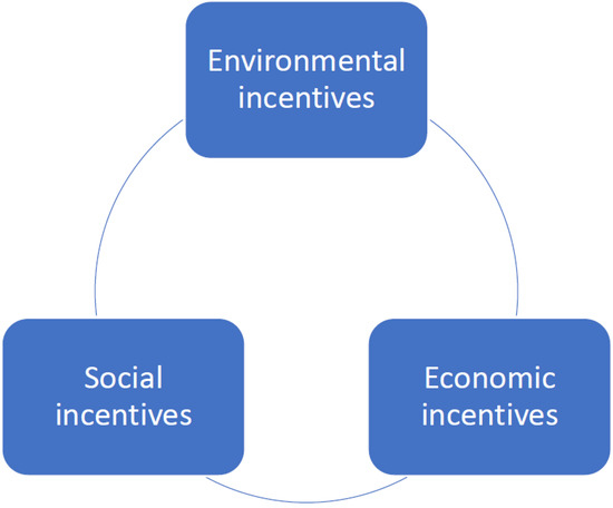 Smart Cities | An Open Access Journal from MDPI