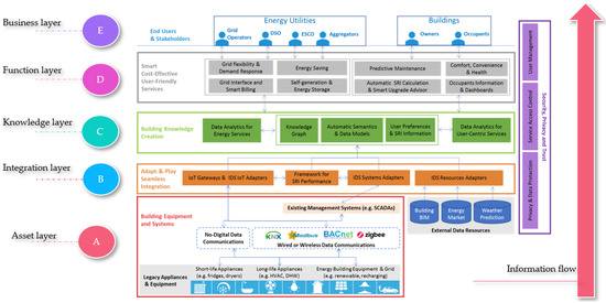 Smart Cities | An Open Access Journal from MDPI