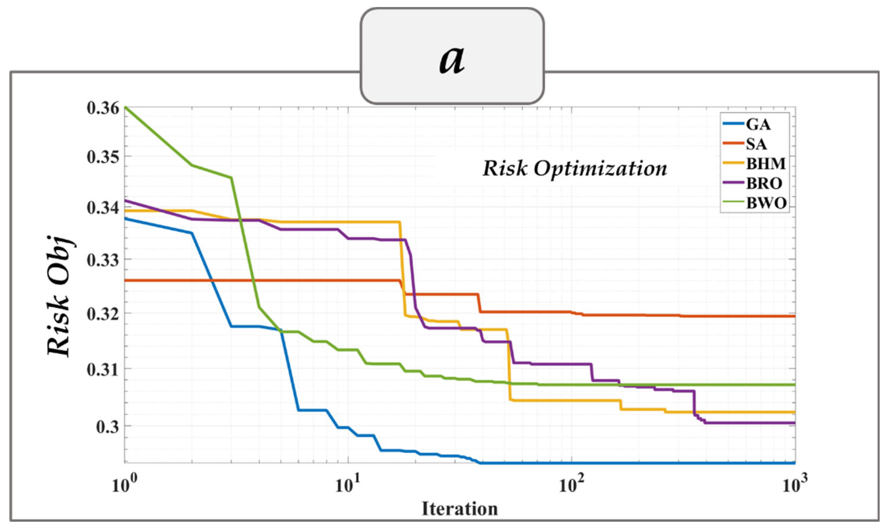 Application of Classic and Novel Metaheuristic Algorithms in a BIM-Based Resource Tradeoff in ...