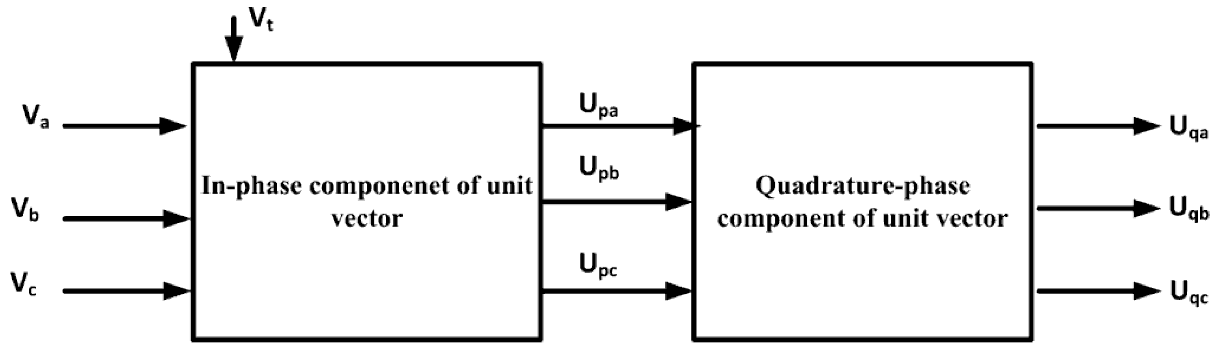 Smart Cities Free Full Text Power Quality Analysis By H Bridge