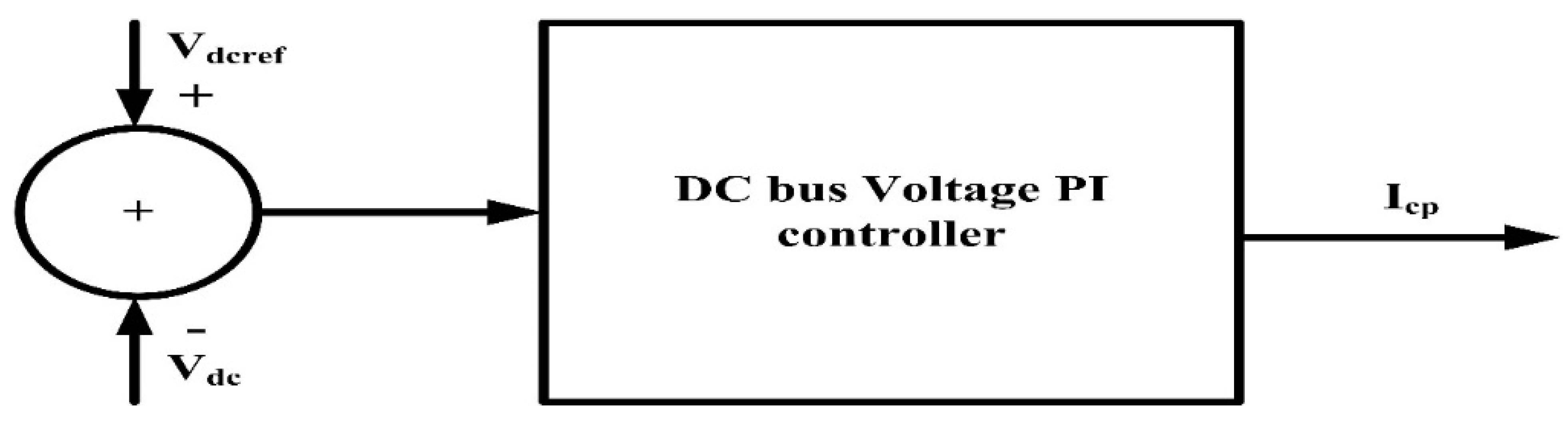Smart Cities Free Full Text Power Quality Analysis By H Bridge Dstatcom Control By Icosθ And