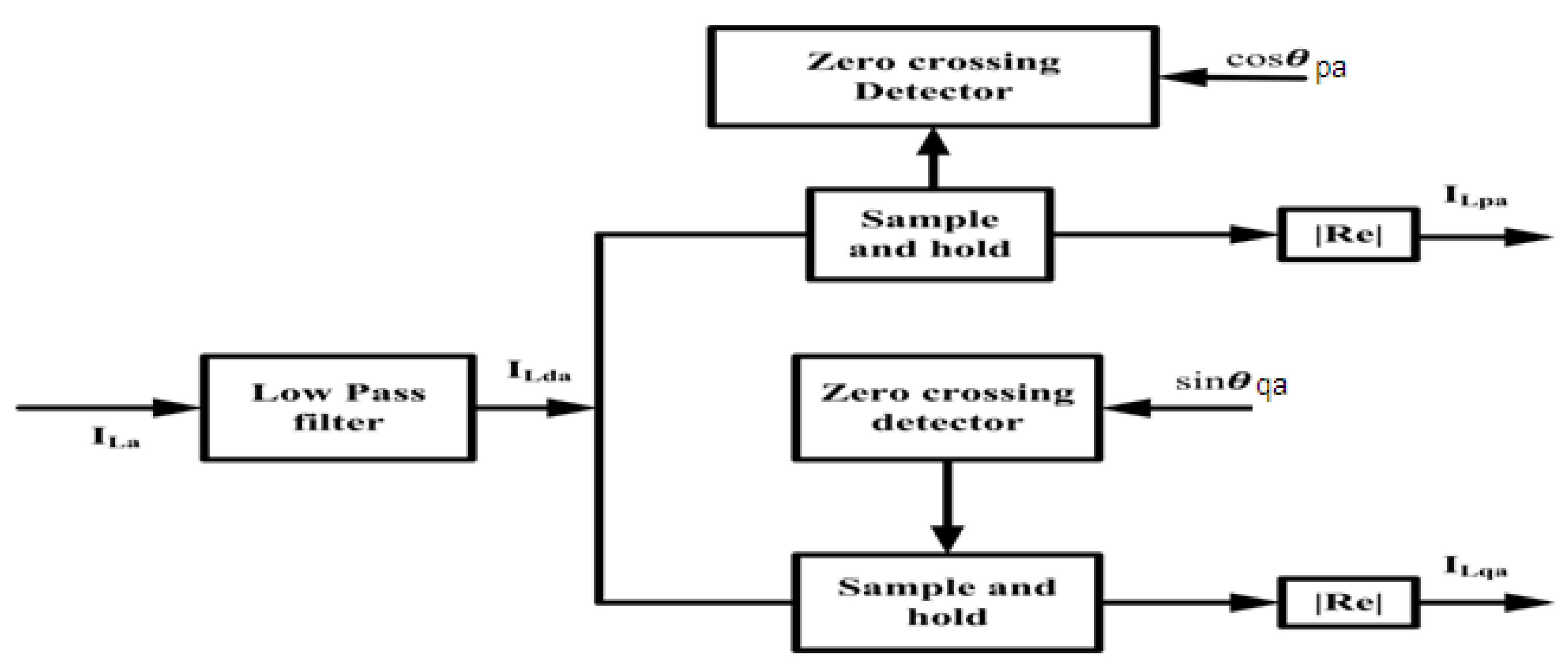 Smart Cities Free Full Text Power Quality Analysis By H Bridge