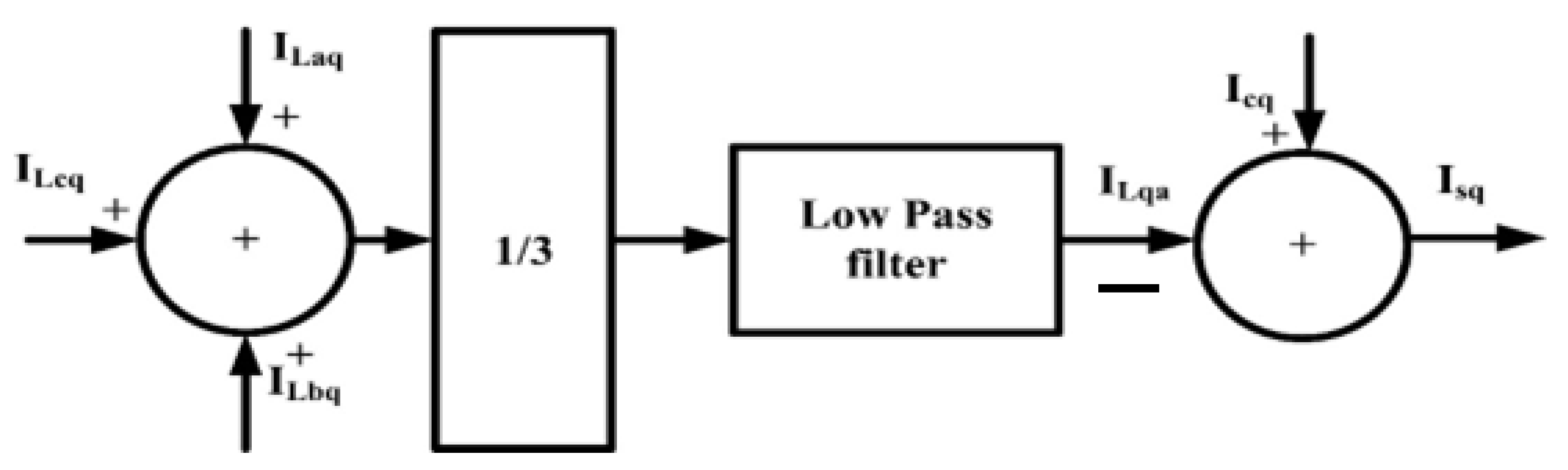Smart Cities Free Full Text Power Quality Analysis By H Bridge Dstatcom Control By Icosθ And