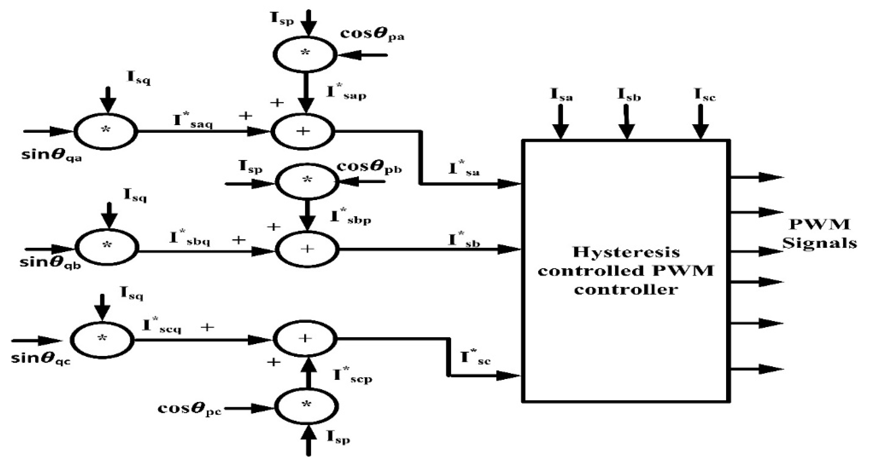 Smart Cities Free Full Text Power Quality Analysis By H Bridge Dstatcom Control By Icosθ And 5223