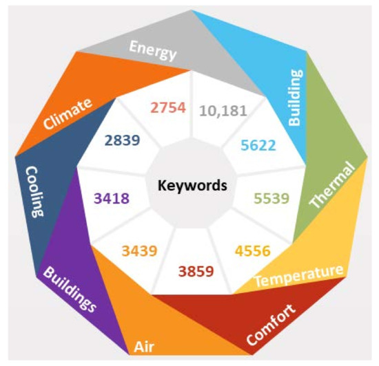 Thermal Comfort and Energy Efficiency: Challenges, Barriers, and Step ...