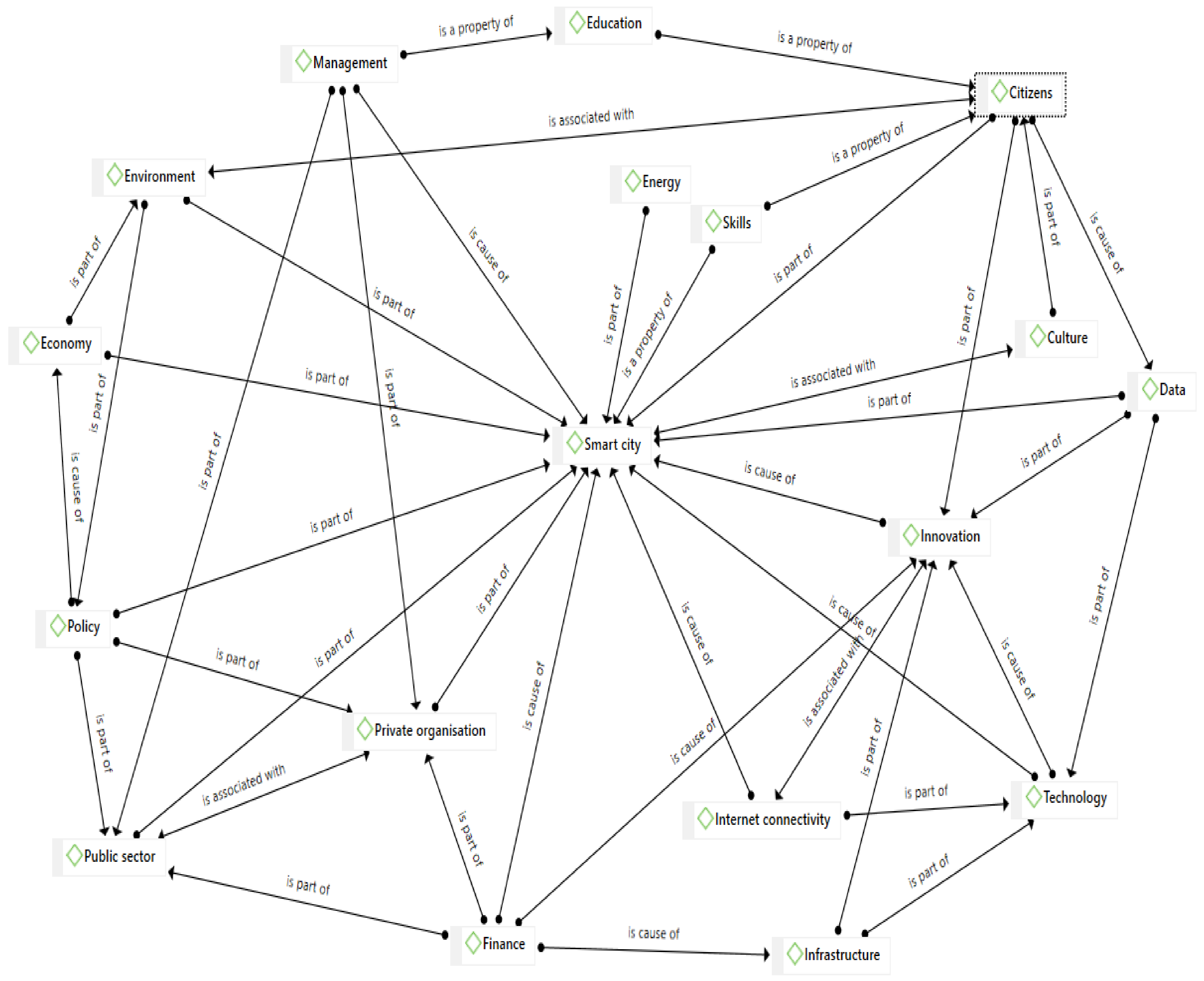 Key Factors for Assessing Small and Rural Municipalities’ Readiness for ...