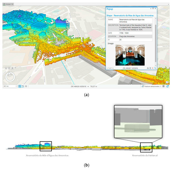 Smart Cities | Free Full-Text | Exploiting 2D/3D Geomatics Data for the ...