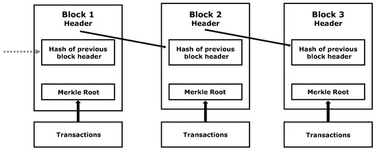 Smart Cities | Free Full-Text | On the Implementation of a Blockchain ...