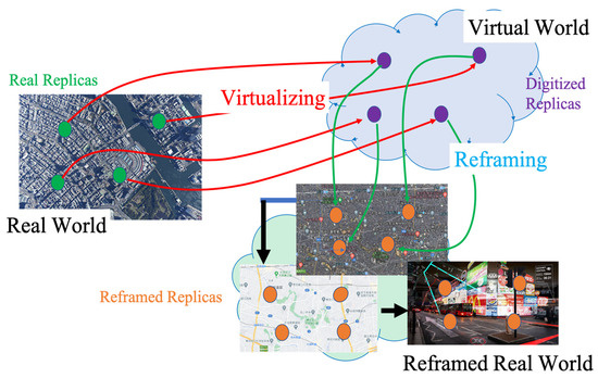 Smart Cities | Free Full-Text | Modeling a Digitally Enhanced Real ...