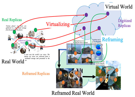 Smart Cities | Free Full-Text | Modeling a Digitally Enhanced Real ...