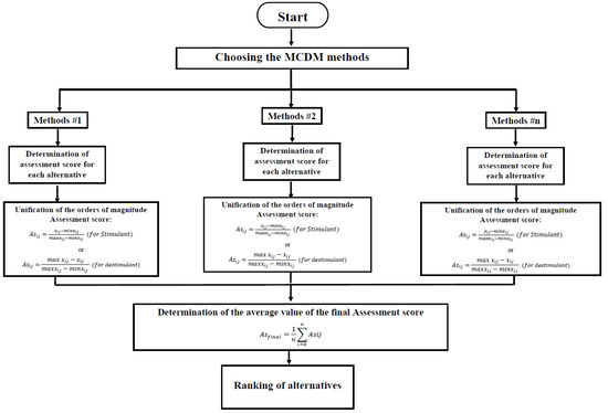 Assessing the Energy and Climate Sustainability of European Union ...