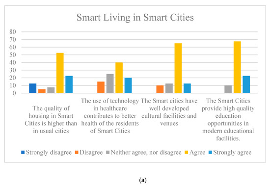A Framework for Effective Design Thinking Based Smart Cities Projects ...