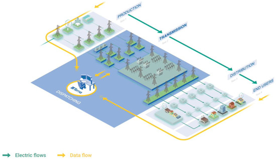 Renewable Energy Communities in Positive Energy Districts: A Governance ...