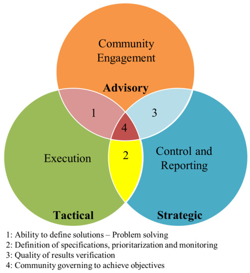 Renewable Energy Communities in Positive Energy Districts: A Governance ...