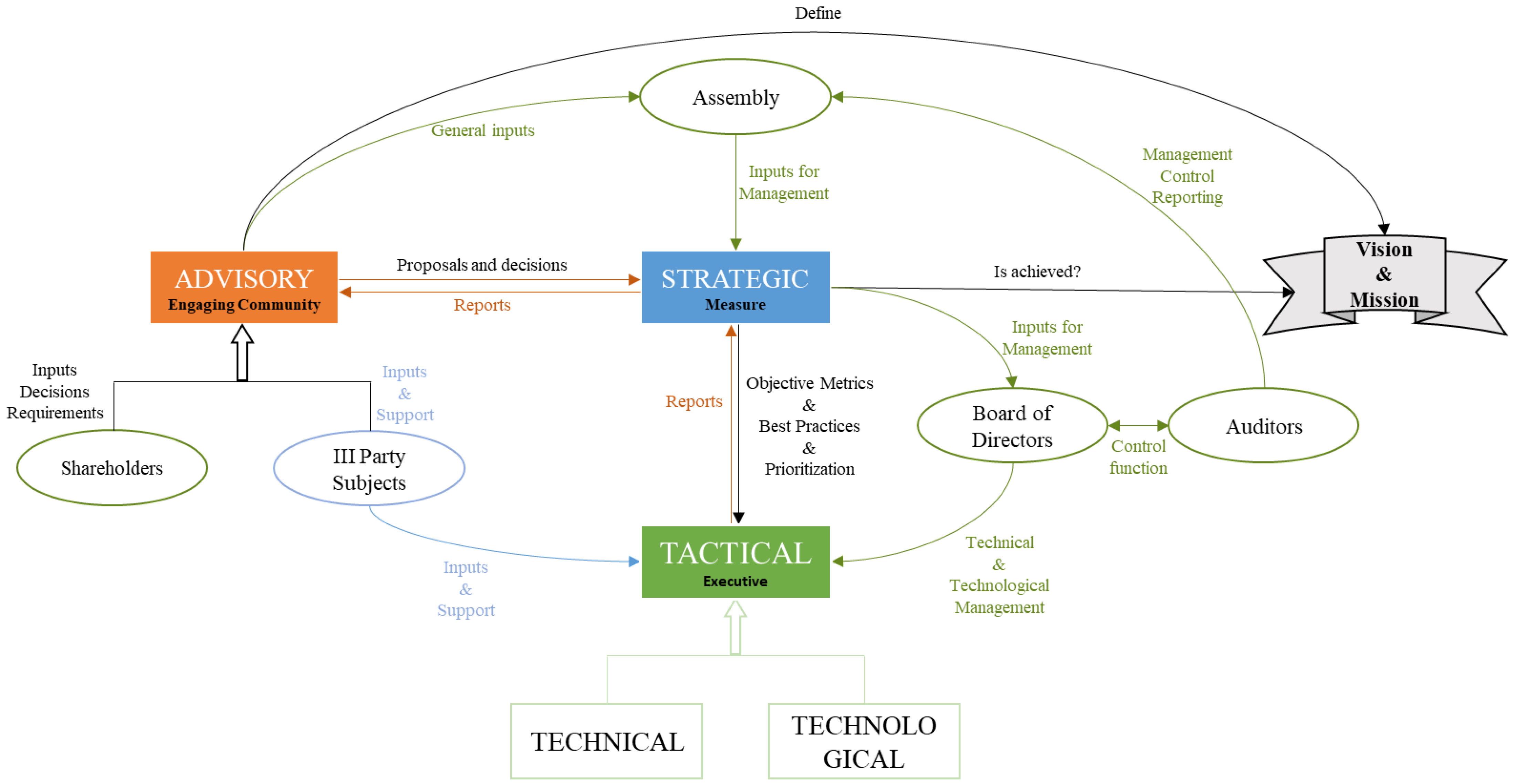 Renewable Energy Communities in Positive Energy Districts: A Governance and Realisation ...