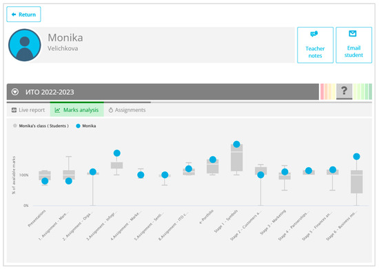 Research on LMS and KPIs for Learning Analysis in Education