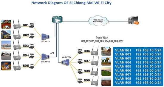 Design and Implementation of a Real-Time Crowd Monitoring System Based ...