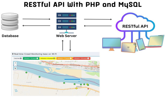 Design and Implementation of a Real-Time Crowd Monitoring System Based on Public Wi-Fi ...