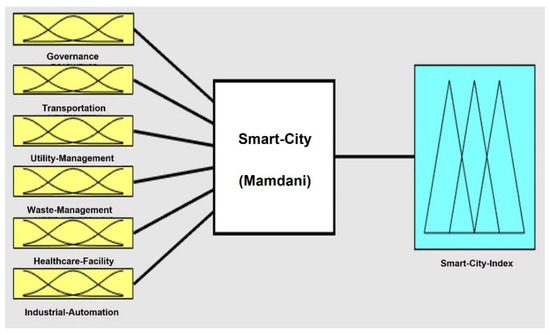 Smart City Transformation: An Analysis of Dhaka and Its Challenges and ...
