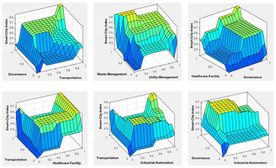 Smart City Transformation: An Analysis of Dhaka and Its Challenges and ...