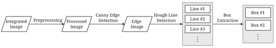 Camera-Based Smart Parking System Using Perspective Transformation