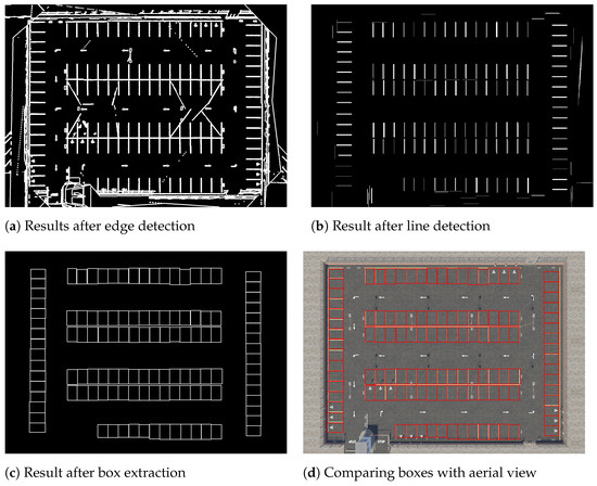 Smart Cities | Free Full-Text | Camera-Based Smart Parking System Using ...