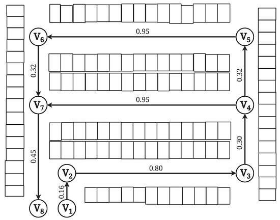 Smart Cities | Free Full-Text | Camera-Based Smart Parking System Using ...