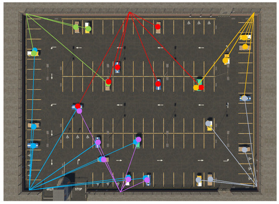 Smart Cities | Free Full-Text | Camera-Based Smart Parking System Using ...