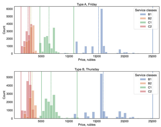 Dynamic Pricing for the Open Online Ticket System: A Surrogate Modeling ...