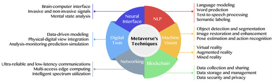The Metaverse as a Virtual Model of Platform Urbanism: Its Converging ...