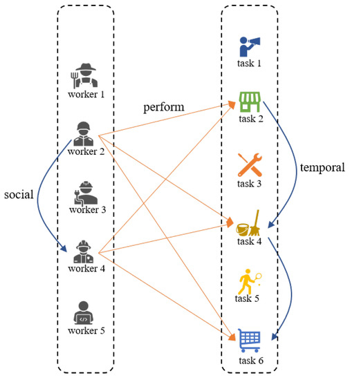 A Spatio-Temporal Task Allocation Model in Mobile Crowdsensing Based on ...