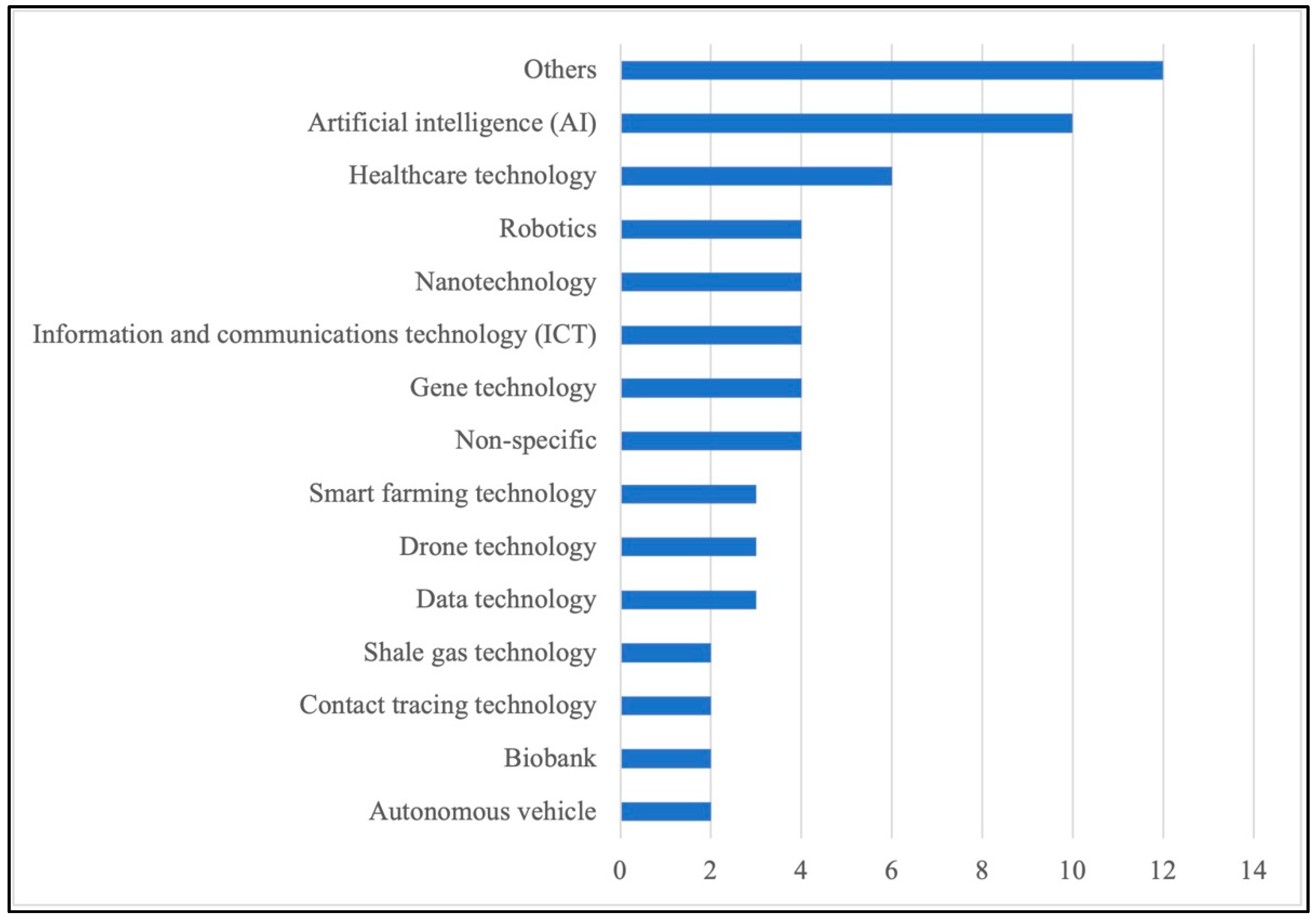 The Making of Responsible Innovation and Technology: An Overview and ...