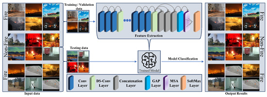 Visual Intelligence in Smart Cities: A Lightweight Deep Learning Model ...