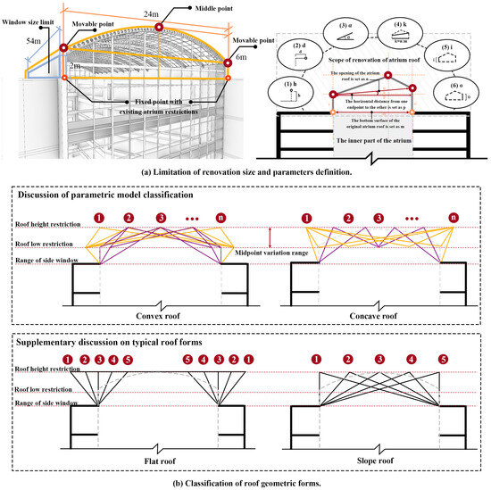 Energy Saving Optimization of Commercial Complex Atrium Roof with ...