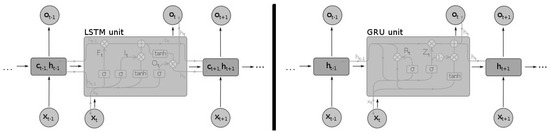 Smart Cities | Free Full-Text | Multivariate Time-Series Forecasting: A ...