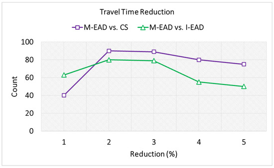Smart Cities | Free Full-Text | Enhancing Energy Efficiency in ...